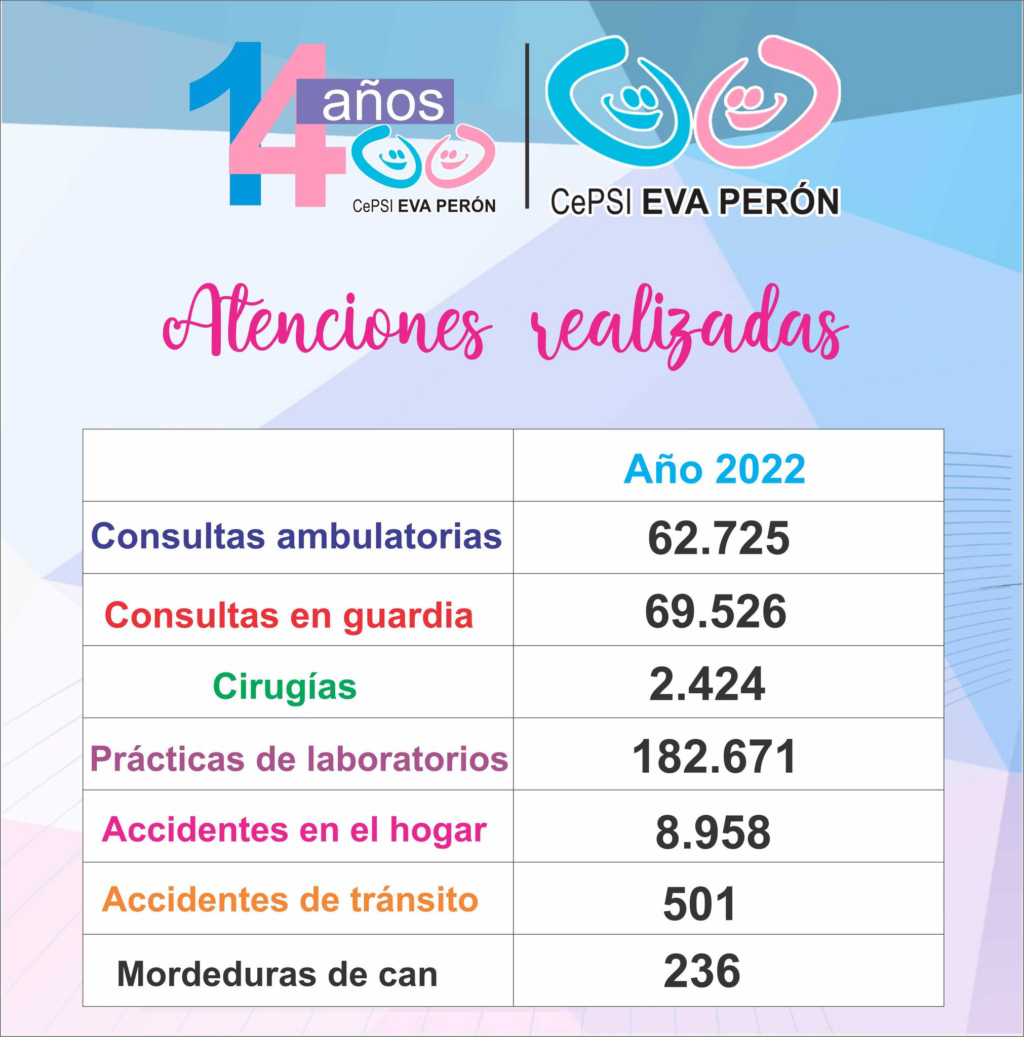 El CEPSI festeja su 14° Aniversario – Santiago del Estero